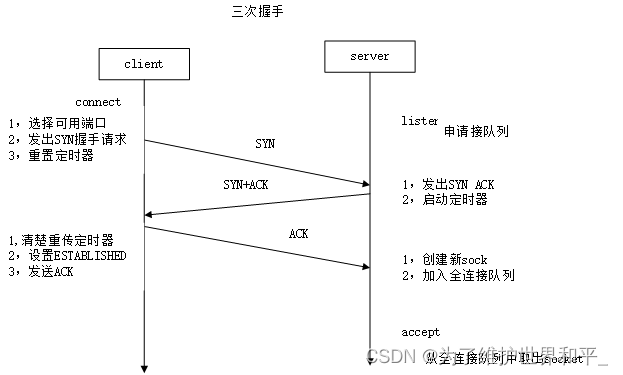 Tcp建立连接过程（深入源码理解3次握手）tcp三次握手代码 Csdn博客 