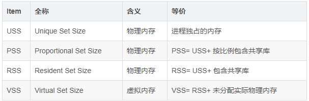 dumpsys meminfo内存分析解读(收集整合）-CSDN博客