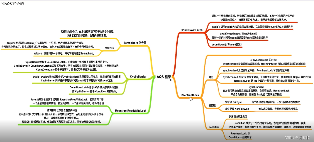 12、AQS(AbstractQueuedSynchronizer)详解_aqsc2338-CSDN博客