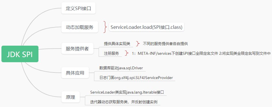 SPI的简单介绍_冷凝式燃气暖浴的仪器spi代表什么?-CSDN博客
