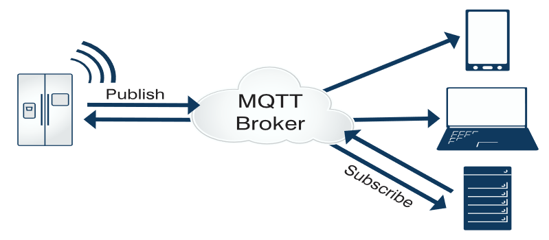 C# MQTT 应用介绍_mqtt broker c#-CSDN博客