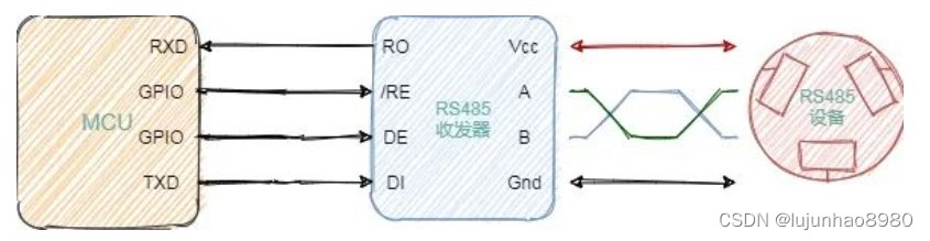 利用51单片机实现与RS485通讯，接收数据_485 接口芯片连接单片机-CSDN博客