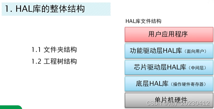 洋桃(6)—HAL库结构与使用_hal底板结构-CSDN博客