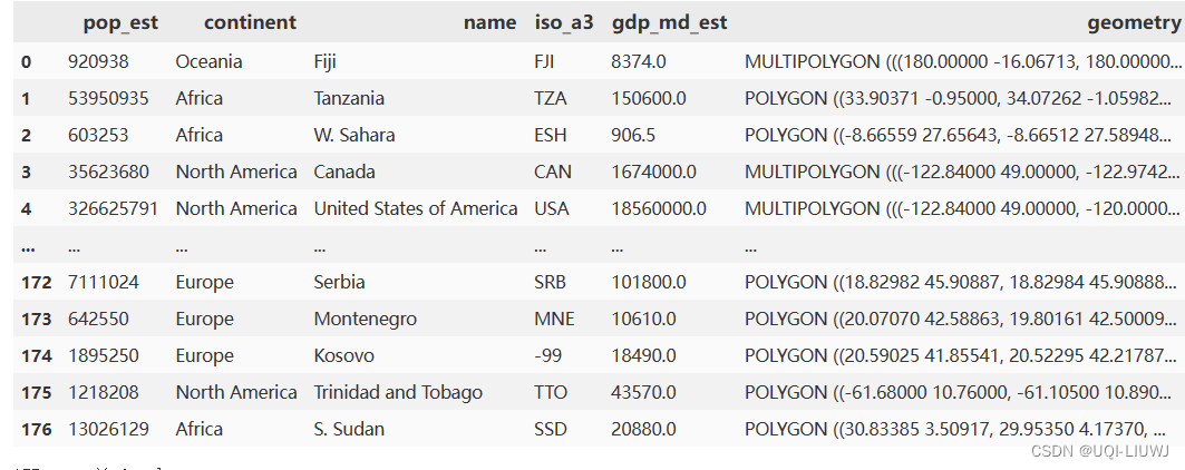 GeoPandas GeoDataFrame plot UQI LIUWJ CSDN 