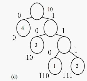 【图像压缩】基本matlab DCT+量化+huffman JPEG图像压缩【含Matlab源码 1217期】_基于矢量量化和huffman编码的图像压缩方法-CSDN博客