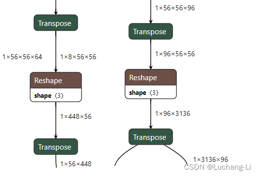深度学习性能优化之图优化-CSDN博客