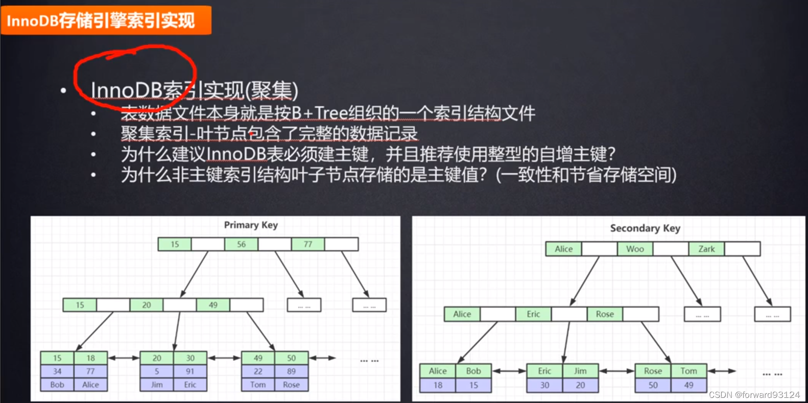 Mysql 深入理解mysql索引底层数据结构与算法 Csdn博客
