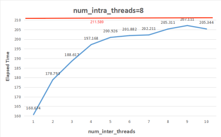 ASC22 - deePMD-kit-CSDN博客
