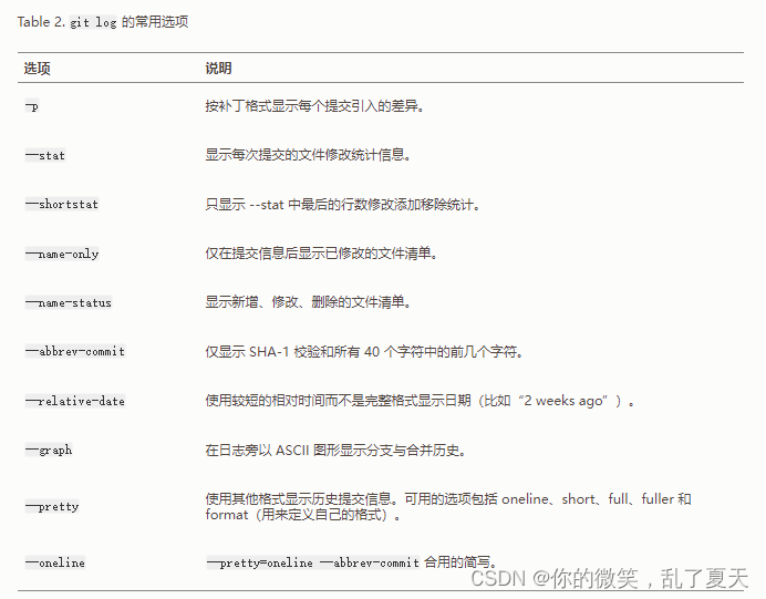 Git Log 日志导出 以及参数配置，及乱码解决git 统计代码提交记录导出csv乱码 Csdn博客