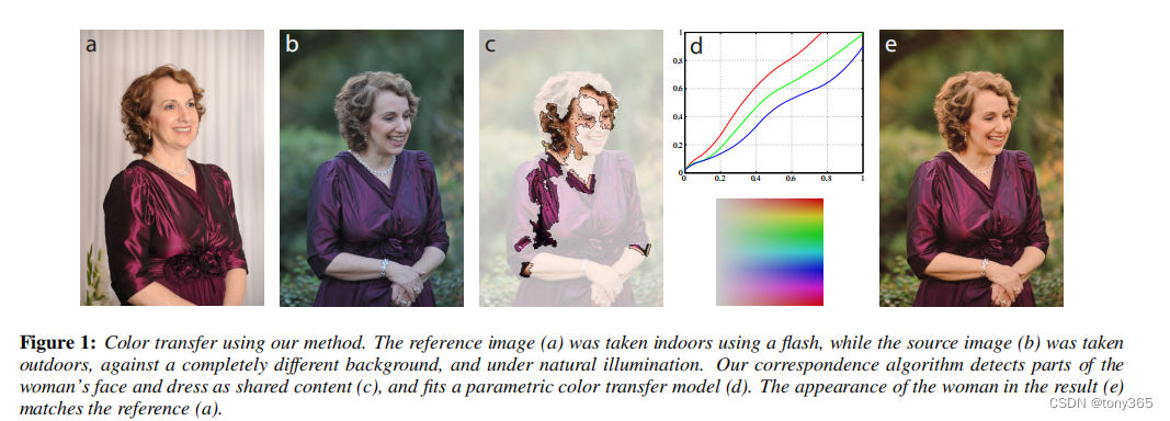 patch match_patchmatch: a randomized correspondence algorithm -CSDN博客