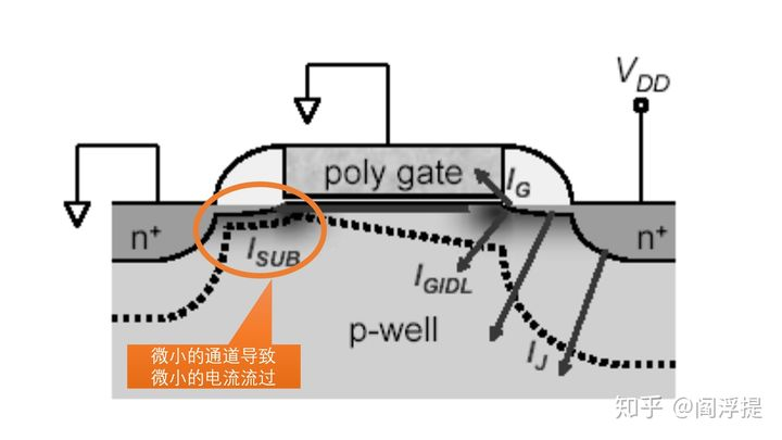 低功耗设计基础：Multi-Vth_vth是越大越好还是越小越好-CSDN博客