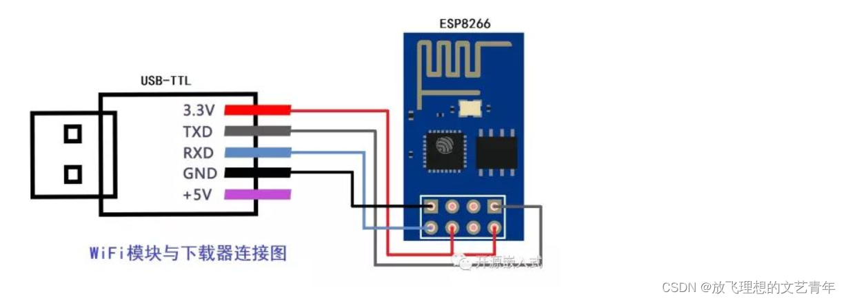 Esp8266 在电脑端上用串口xcom（使用at指令）配置esp 01s Esp8266串口连接电脑 Csdn博客