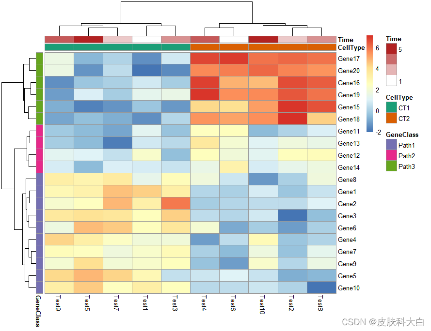 pheatmap热图_pheatmap 孟德尔热图-CSDN博客