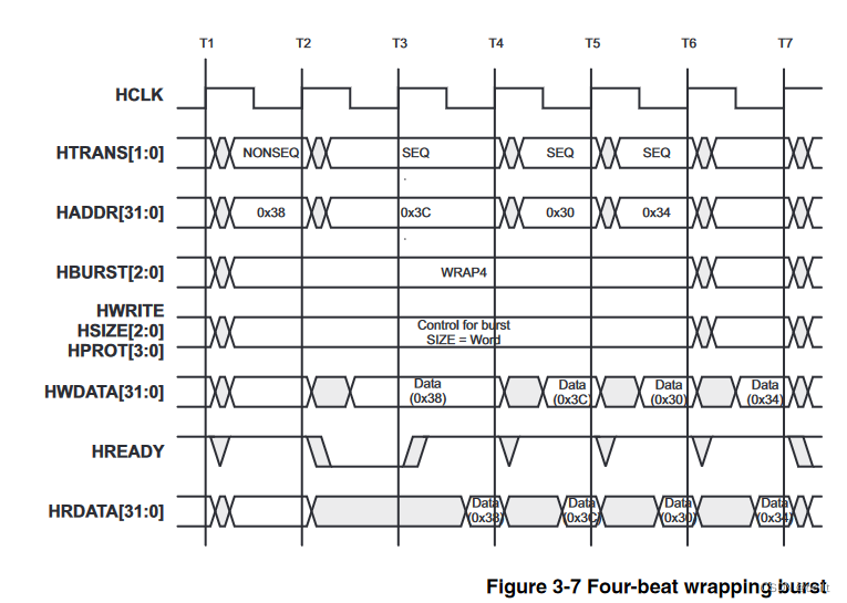 Verilog实例 Amba（ahb）协议verilog中实现ahb协议 Csdn博客