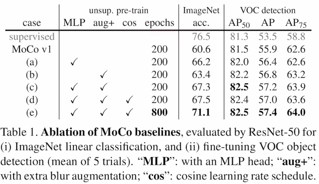 【学习笔记】对比学习综述 （Contrastive Learning Review）-CSDN博客