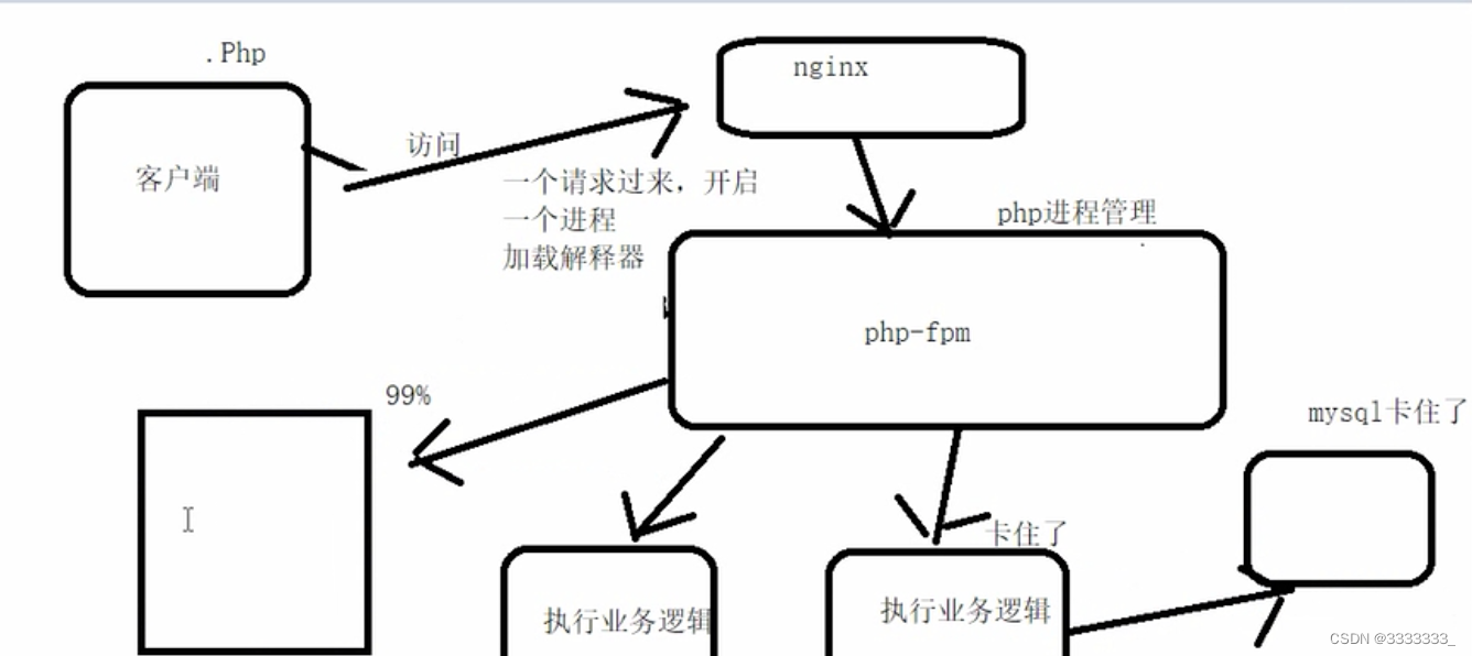 Redis悲观锁 乐观锁的原理rides悲观锁原理 Csdn博客