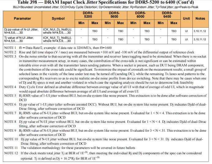 【JESD79-5之】8 AC & DC 输入测量标准（AC & DC Input Measurement Levels）_jesd8-5 ac-CSDN博客