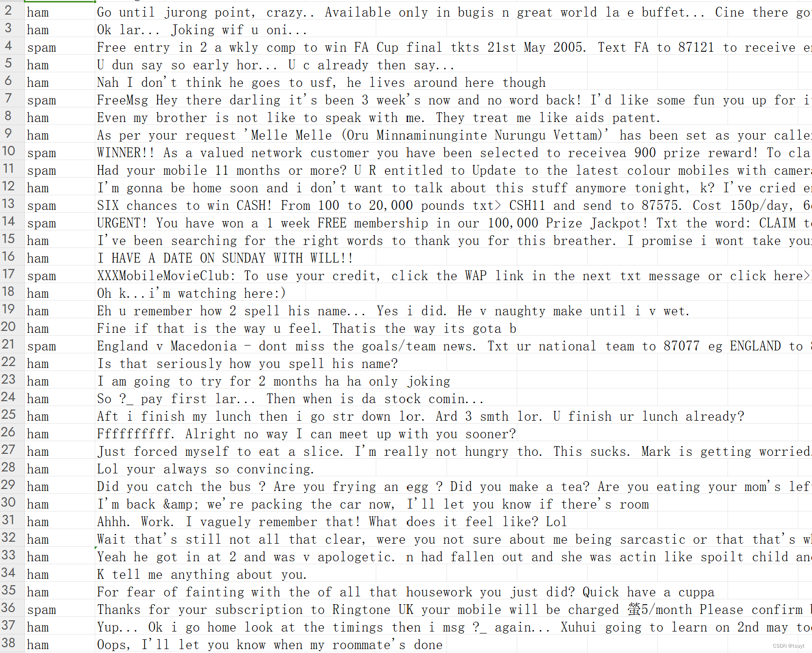基于python的Ham和Spam的垃圾文件查找_python中ham-CSDN博客