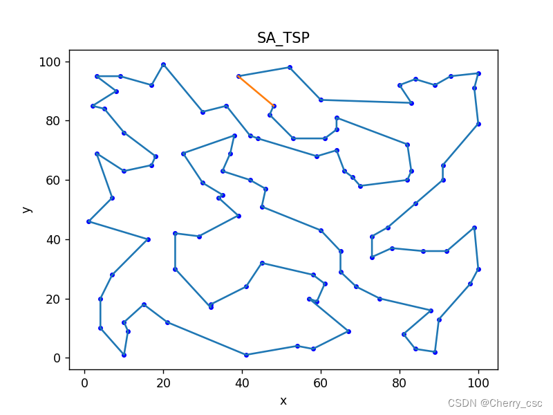 图与网络模型及方法（二）_fleury算法python实现-CSDN博客