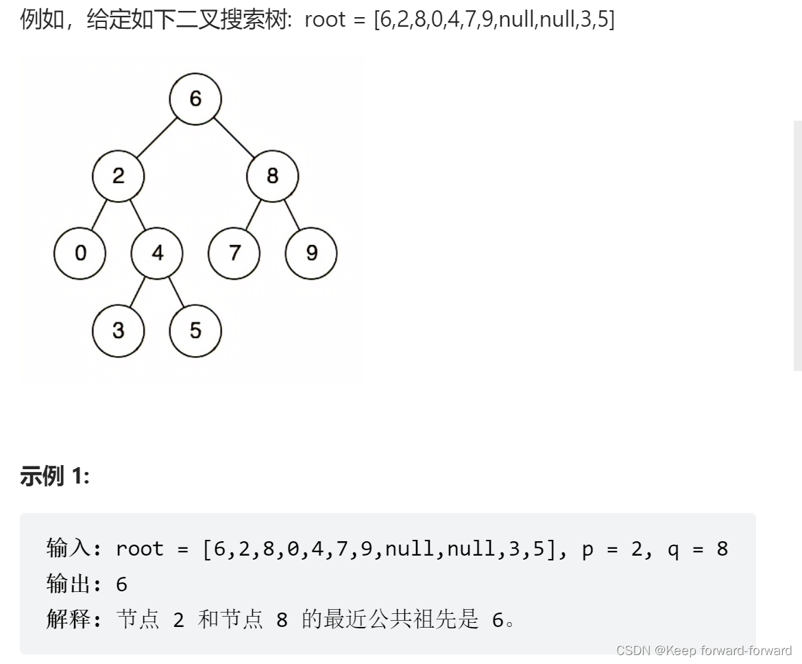 二叉搜索树的最近公共祖先——递归非递归二叉树最近公共祖先 Java递归和非递归 Csdn博客