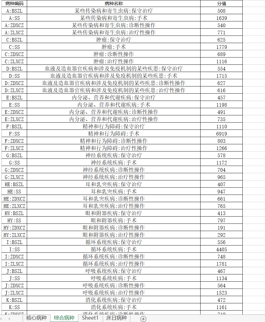 DIP分组器核心c#源代码优化封版，三个城市DIP数据分析-CSDN博客