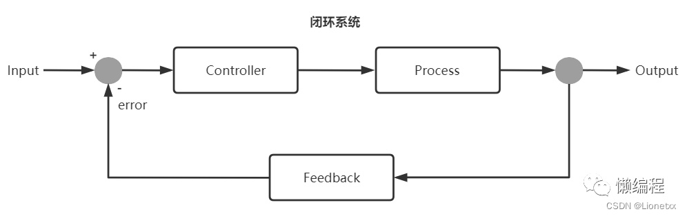 OpenMV与PID控制_openmv pid-CSDN博客
