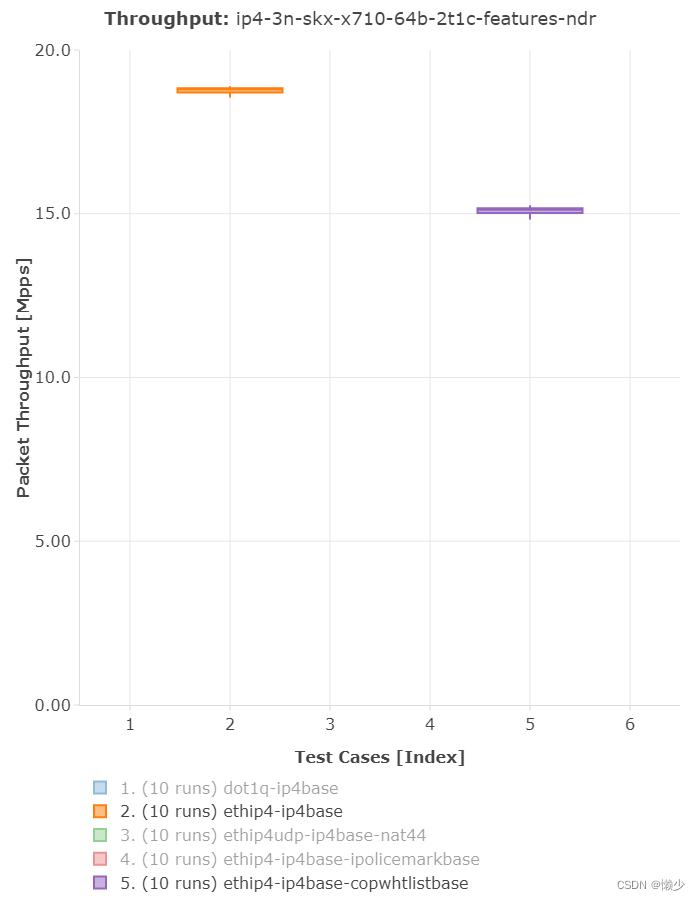 VPP-ACL_vpp 访问控制-CSDN博客