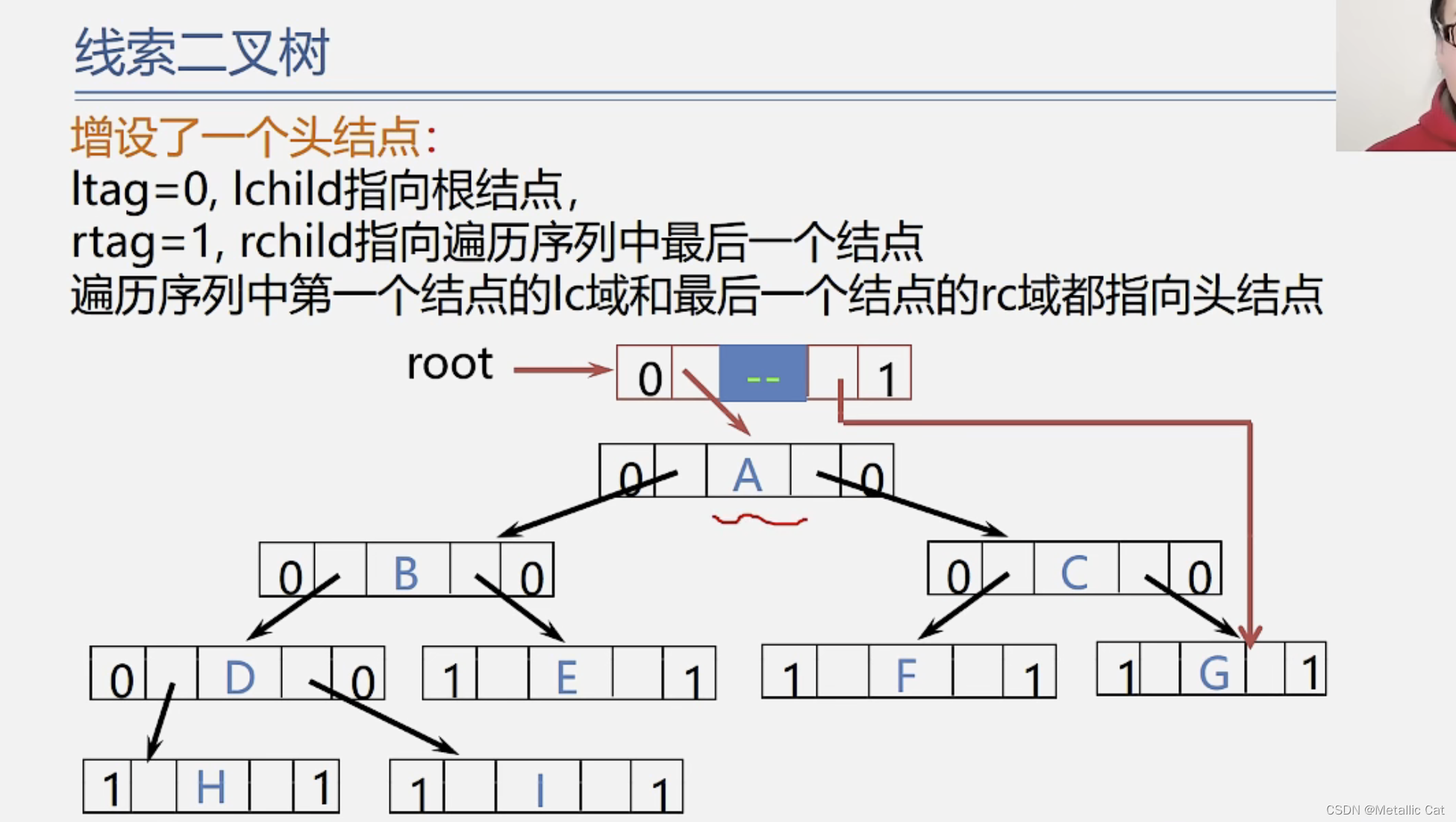 算法与数据结构 遍历二叉树和线索二叉树bitree P Csdn博客