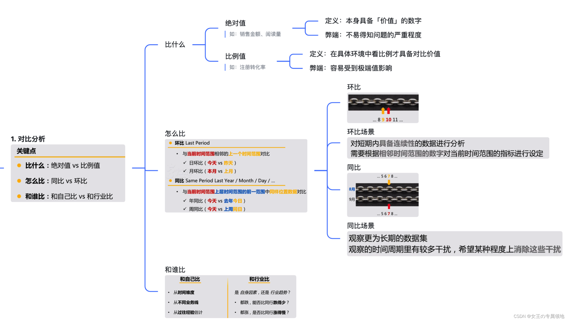 互联网业务数据分析 数据分析基础互联网数据分析csdn Csdn博客