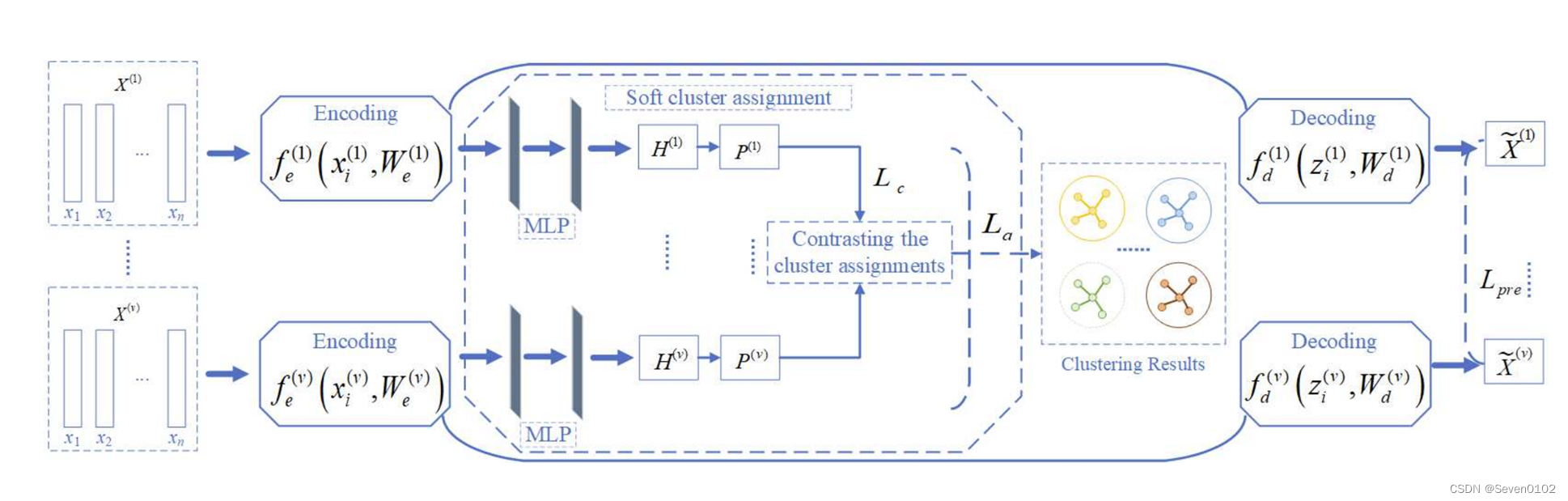 Deep Multiview Clustering by Contrasting Cluster Assignments 论文笔记-CSDN博客