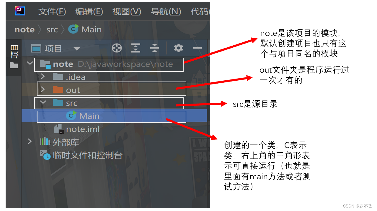 Java 基础学习笔记 （6）访问权限修饰符访问权限修饰符 图 Csdn博客 