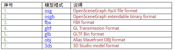 轻量级模型浏览和转换工具Easy3dViewer格式支持说明-CSDN博客