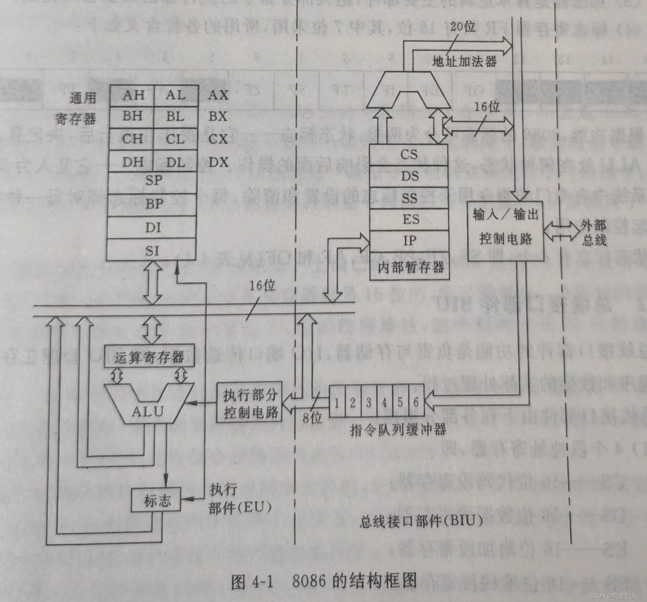 微机原理 【8086/8088CPU的结构】_8086 cpu结构图-CSDN博客