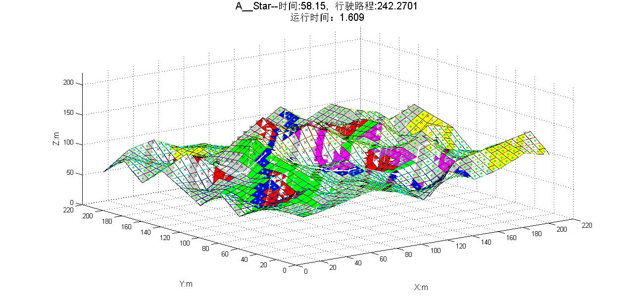 【A_star三维路径规划】基于matlab A_star算法无人机山地三维路径规划【含Matlab源码 266期】_路径规划a*算法matlab 三维-CSDN博客