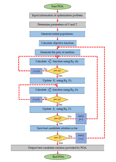 Matlab群体智能优化算法之鹈鹕优化算法(POA)_逐步优化算法poa原理-CSDN博客