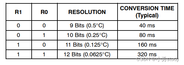 I2C学习——读取温度芯片tmp100的温度-CSDN博客