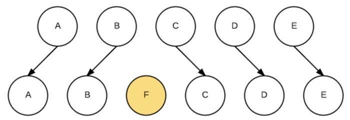 vue核心之真实DOM页面渲染过程和虚拟DOM(vdom)、Diff算法_vue渲染dom是在哪个环节-CSDN博客