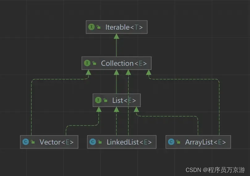 List集合接口的介绍和使用_接口传list-CSDN博客