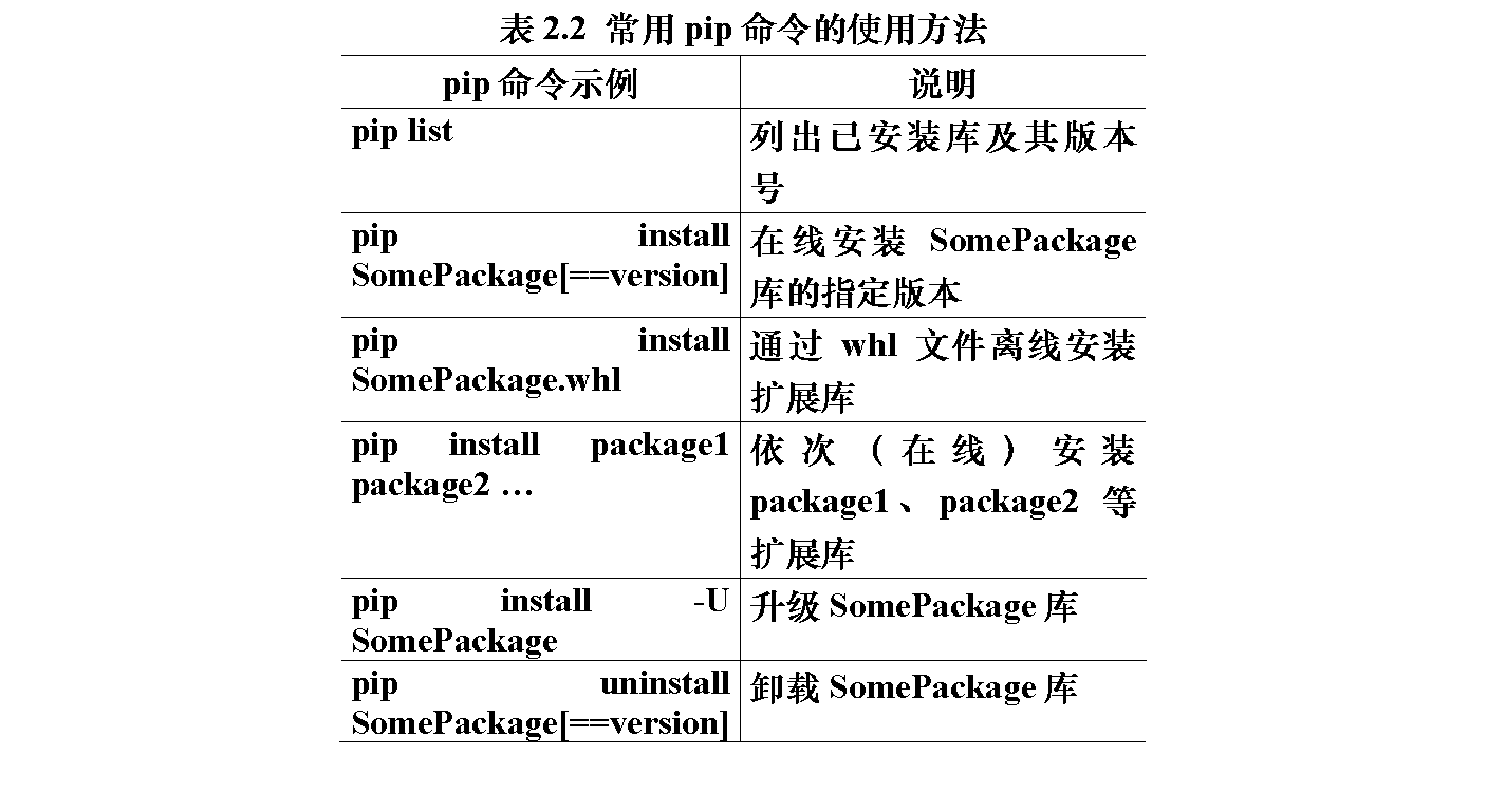 数学建模学习(三) Csdn博客