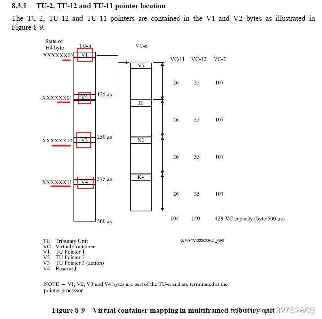 【SDH 002】AU-PTR和TU-PTR的实现细节_tu ptr-CSDN博客