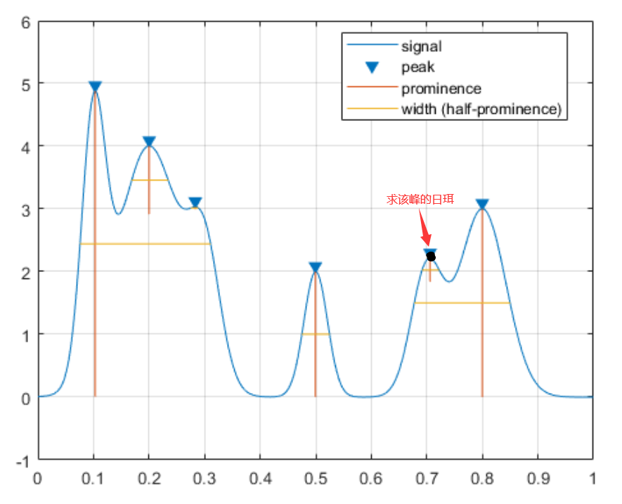 Peak prominences（峰日珥）_峰的prominence-CSDN博客