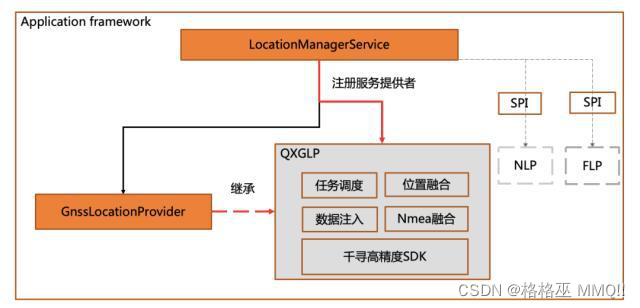 基于android系统的高精度定位sdk方案gnss算法sdk包 Csdn博客 3687