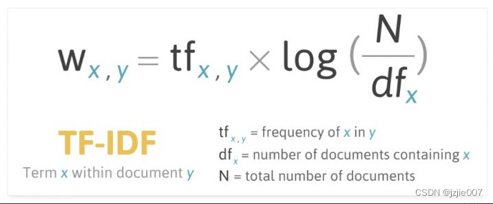 Elasticsearch实战（二十） Es相关度分数评分算法分析及相关度分数优化es相关度分数计算 Csdn博客