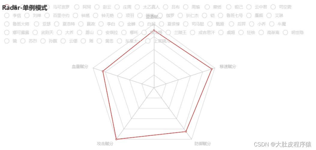 python-pyecharts雷达图_python雷达图代码-CSDN博客