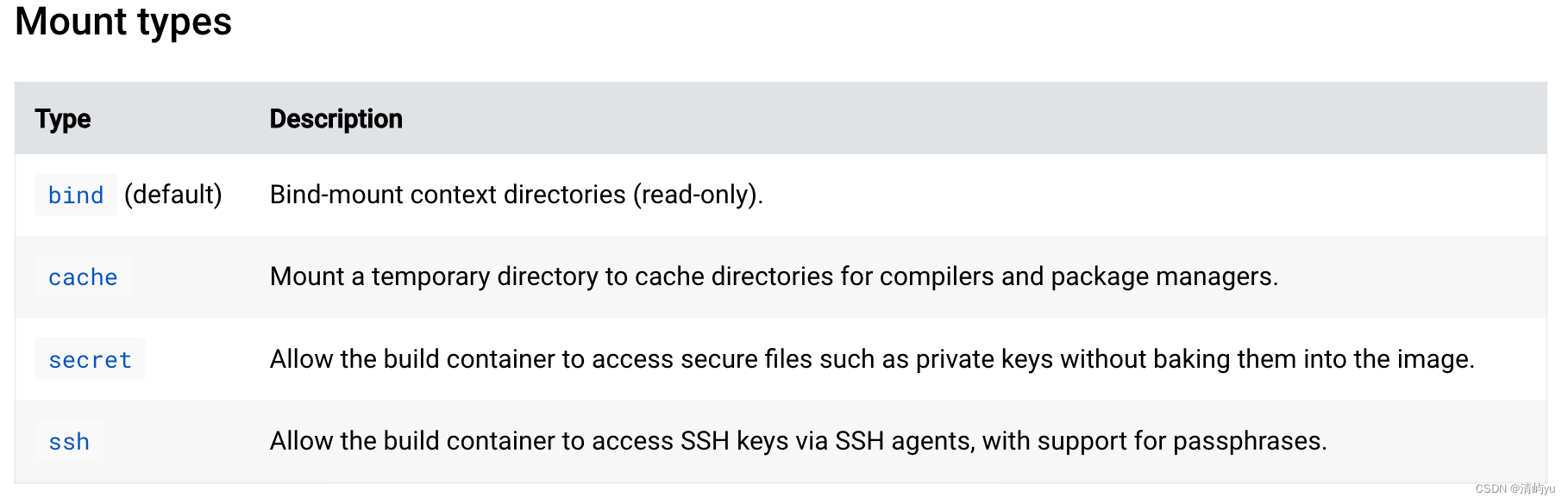 Dockerfile指令_dockerfile 大括号_清屿yu的博客-CSDN博客