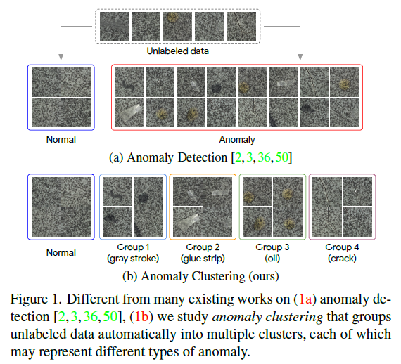 （2022） 异常检测新任务《Anomaly Clustering: Grouping Images into Coherent ...