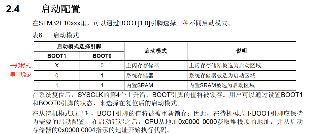 Stm32启动模式 Class323怎么启动 Csdn博客