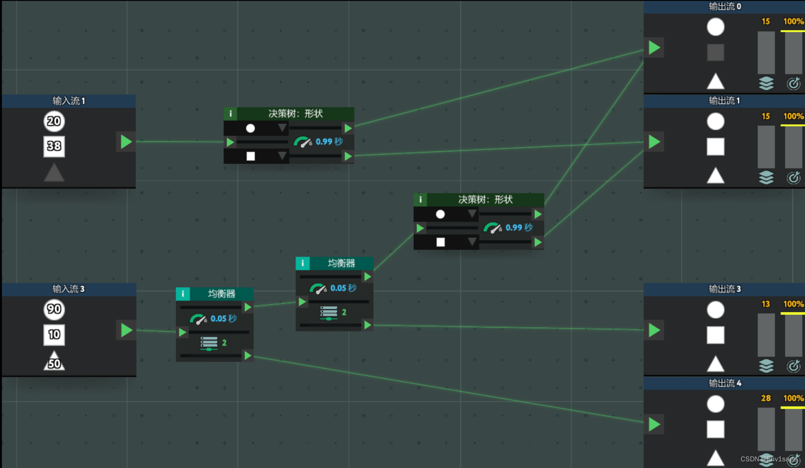 while True learn()全金牌通关秘籍_编程模拟器666制药怎么过-CSDN博客