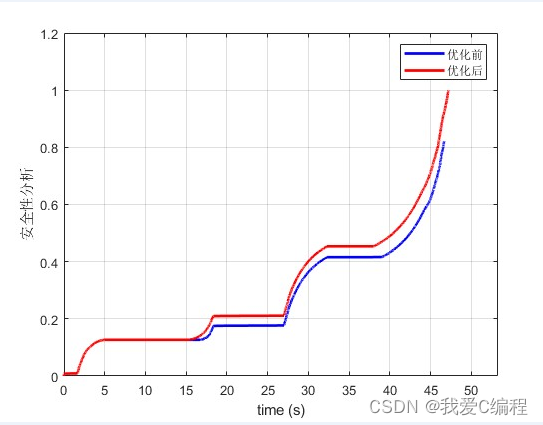 m基于HMM隐性马尔科夫模型的驾驶员驾驶意图识别算法matlab仿真_matlab中mk stochastic什么意思-CSDN博客