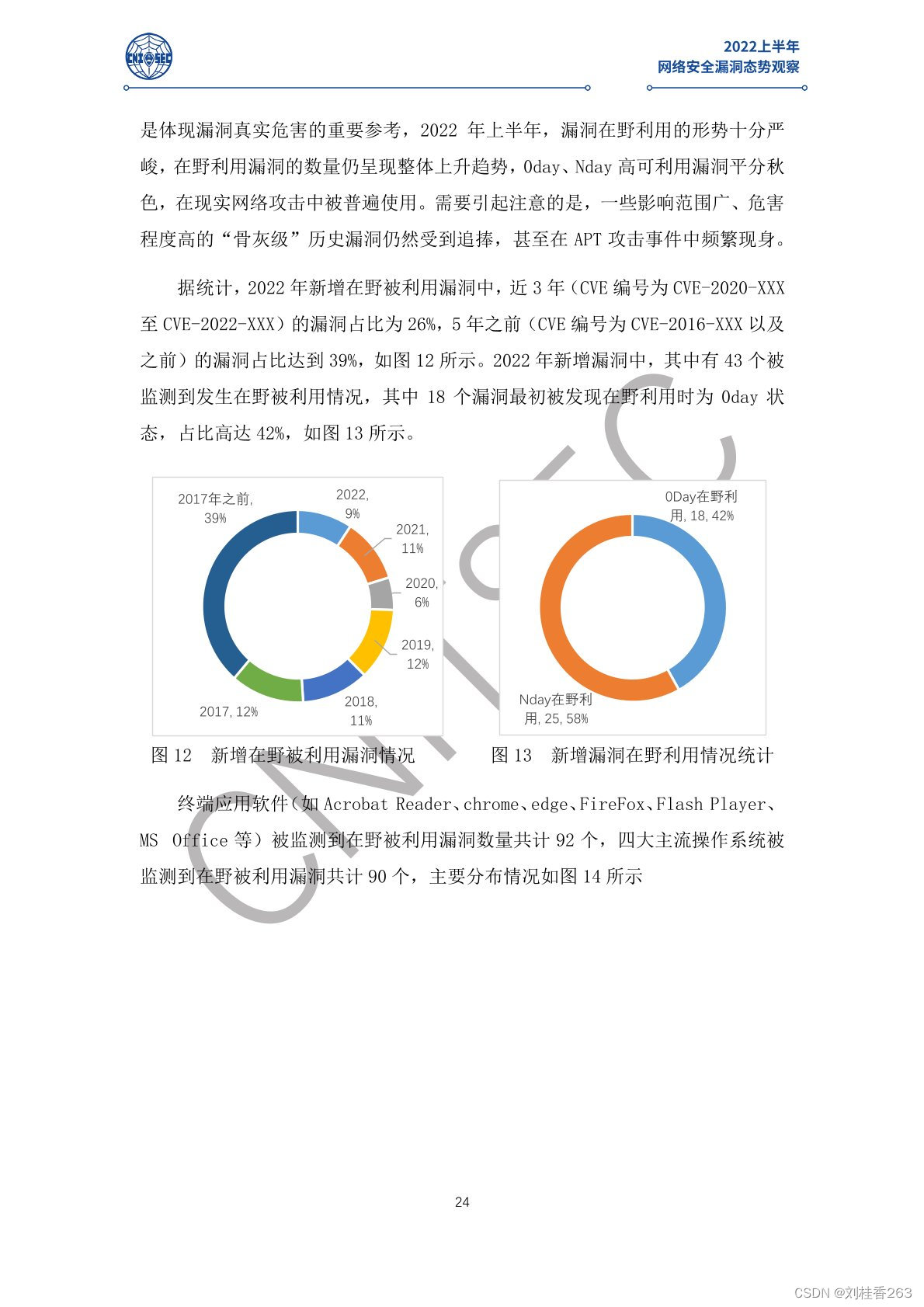 2022上半年网络安全漏洞态势观察(附下载) 2022上半年网络安全漏洞态势观察pdf Csdn博客